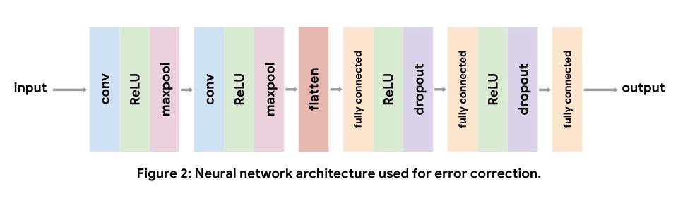 Using Nucleus and TensorFlow for DNA Sequencing Error Correction — The ...