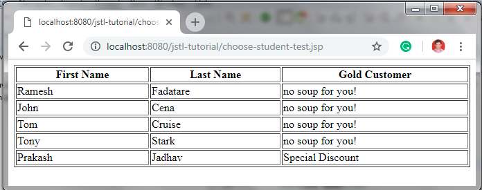 JSTL Core Tags with Examples JSTL Core Tags with Examples