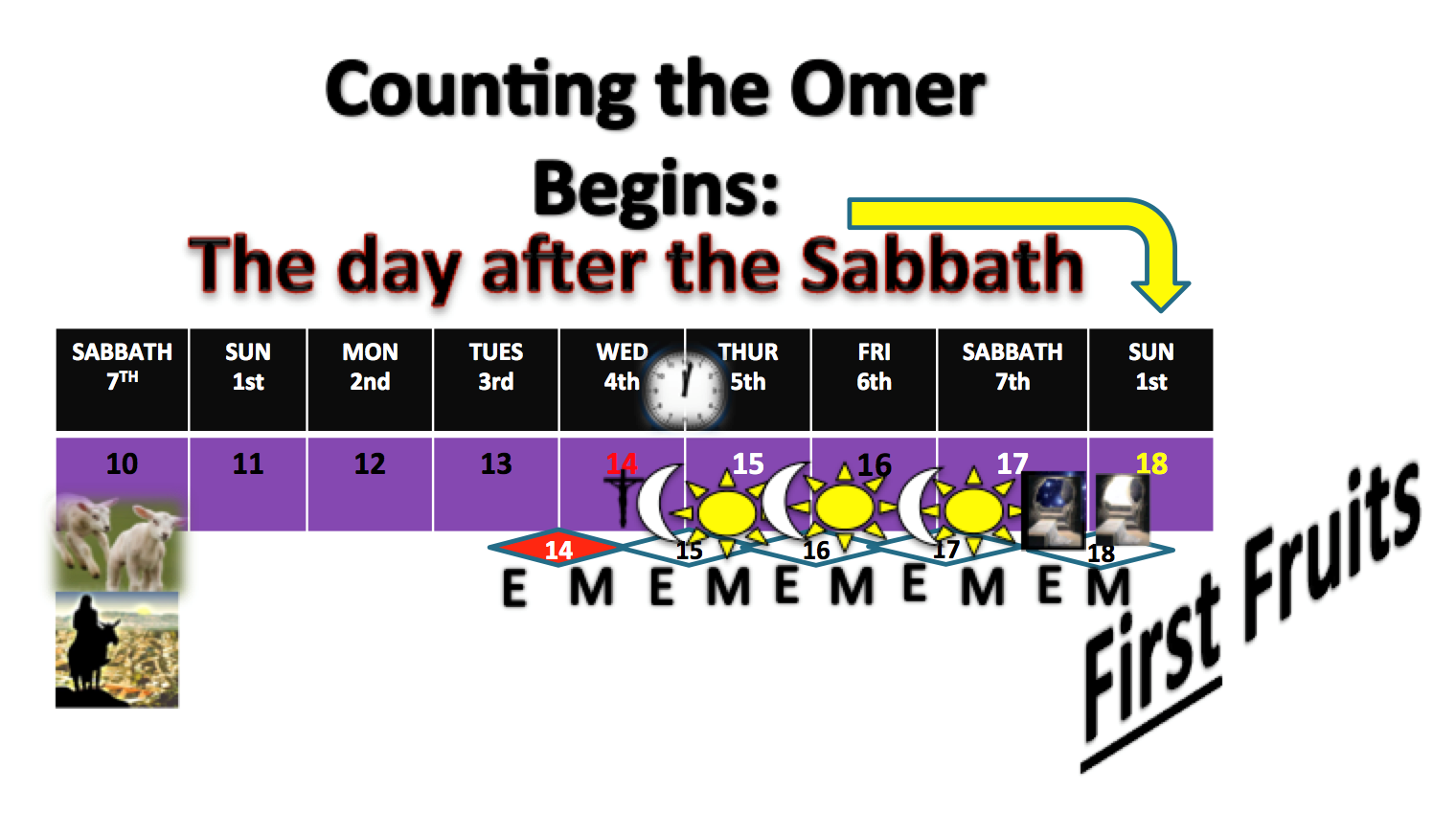 El Shaddai Ministries: Counting the Omer