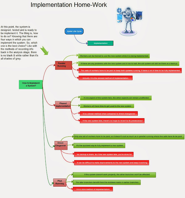 Implementation Chart (Home-Work) ~ Baqer J. Al-Lawati