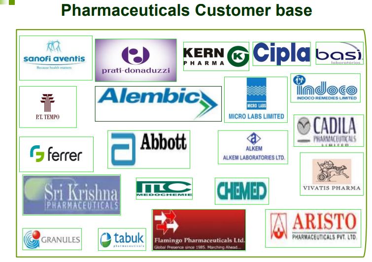 IOL Chemicals And Pharmaceuticals Limited