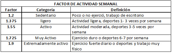 Bio-Matemática una ciencia para la Vida : Matematica y salud