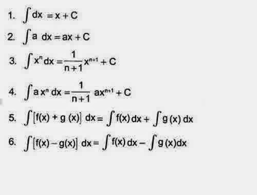 Materi Kuliah Teori Integral - Kumamat Blog
