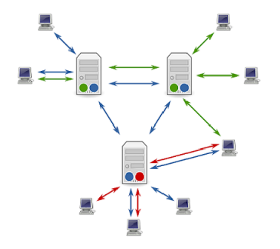 Cara Sharing Data Antar Komputer Dalam Satu Jaringan Lan