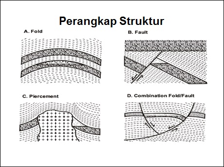 Dasar-dasar Teknik Reservoir Minyak dan Gas - PETROLEUM LEARNING