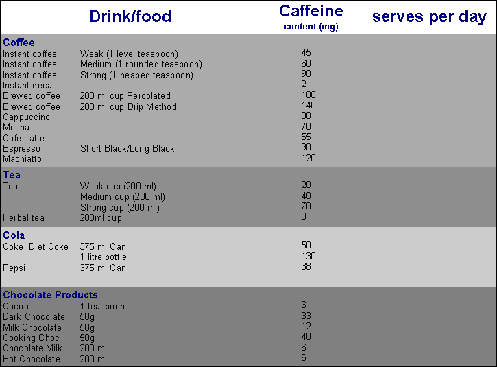 Wesley Corporate Health Blog: Caffeine Consumption - Don't be a mug!