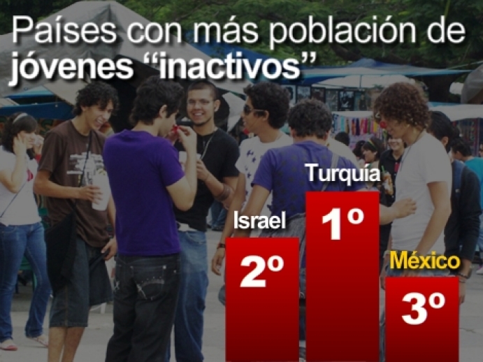 Viceversa Los Ninis En México