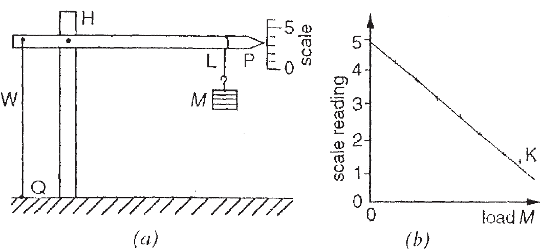 January 2015 | Physics Reference