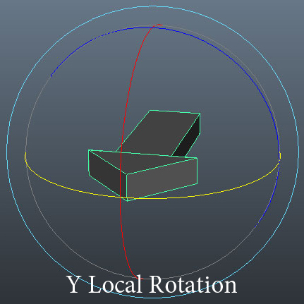 Twins & Tangents: Class 2 - Week 7 - The Dreaded Gimbal Lock