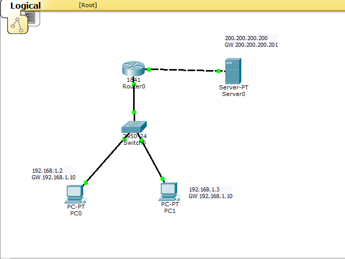 ElectivaVI-Redes: PRACTICA DE FIREWALL CON PACKET TRACER
