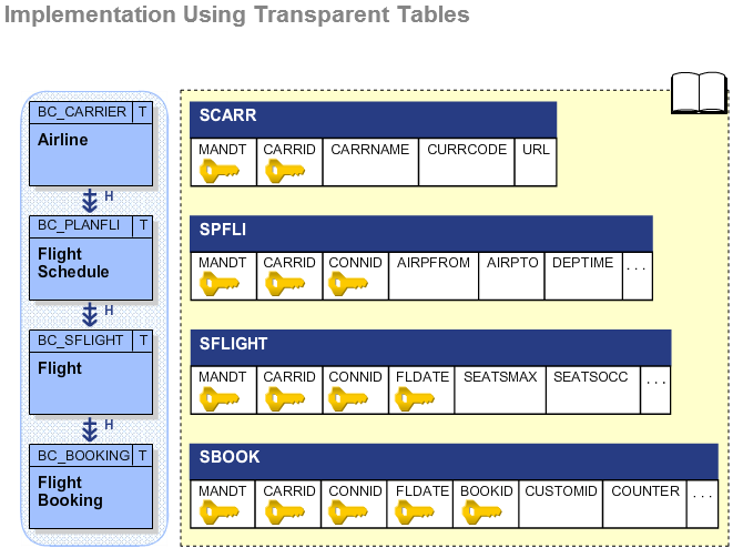 SapSystemsOfReza: TAW10 - DATA MODELING AND DATA RETRIEVAL