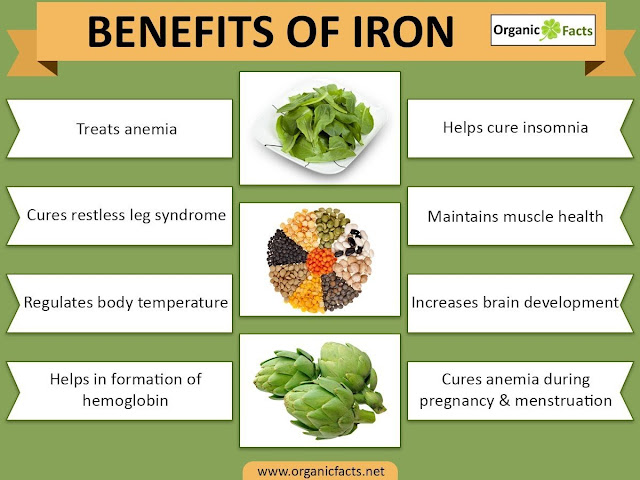 Iron benefits for health