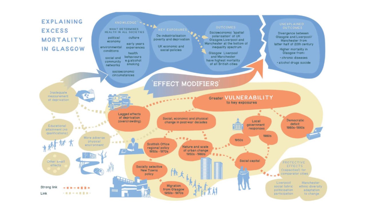 MIRAR A SAÚDE: NOVAS REVELAÇÕES SOBRE O GLASGOW EFFECT/EFEITO DE ...