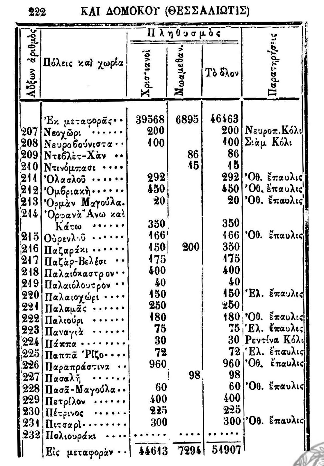 KARDITSAS.BLOG: Ο ΠΛΗΘΥΣΜΟΣ ΤΩΝ ΧΩΡΙΩΝ(ΠΑΛΙΕΣ ΟΝΟΜΑΣΙΕΣ) ΤΟΥ ΝΟΜΟΥ ...