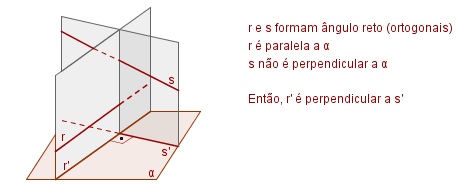 Geometria Descritiva: Projeções cilíndricas ortogonais