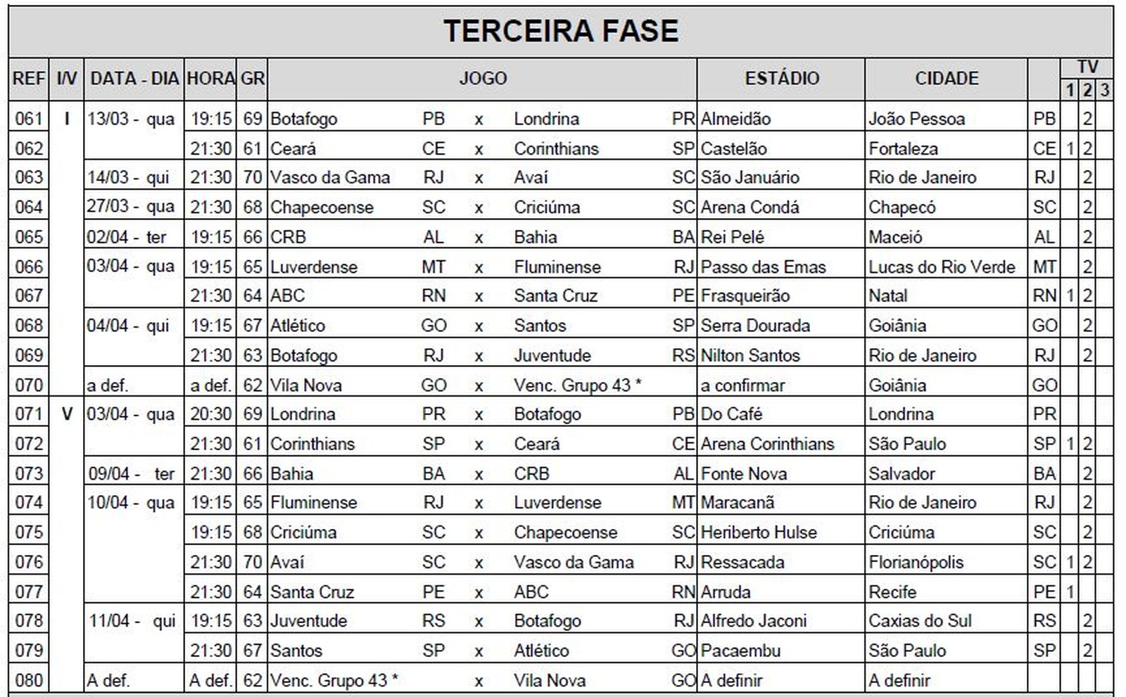 CBF divulga a tabela detalhada da Terceira Fase da Copa do Brasil CBF divulga a tabela detalhada da Terceira Fase da Copa do Brasil