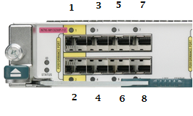 CCIE Data Center: Shared vs Dedicated mode of ports in Nexus 7k