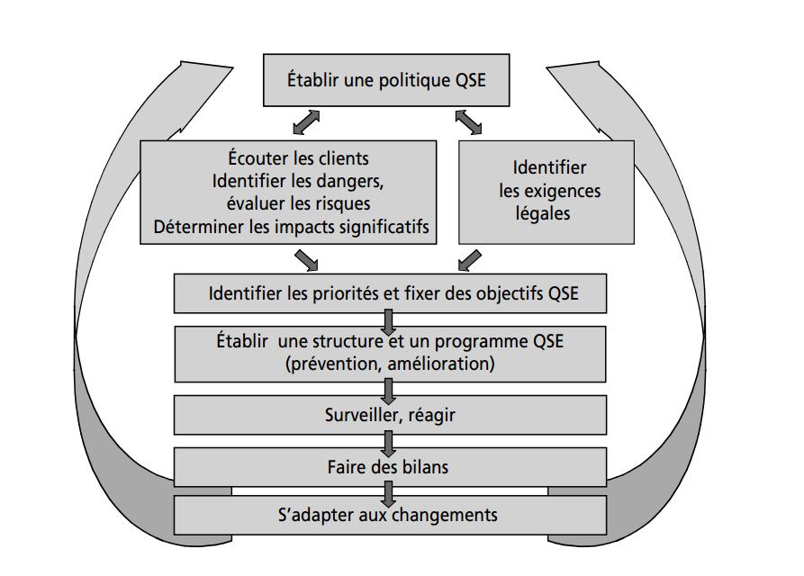 Le SMI: en route vers la performance: Le déploiement d'un SMI