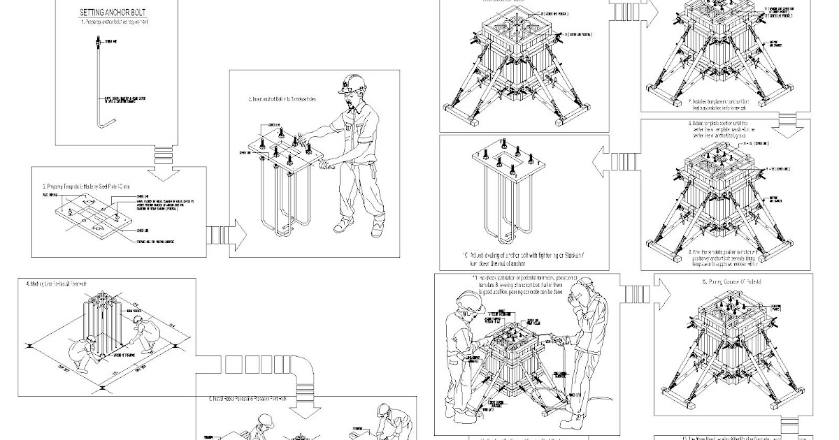 Dunia Konstruksi: METODE PEMASANGAN ANGKUR PADA BAJA