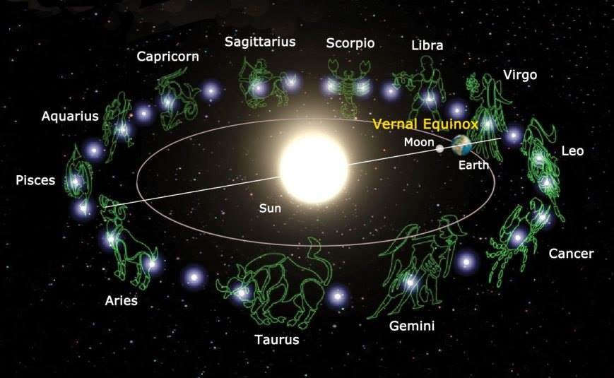 Revival of True India: New year celebrations in India