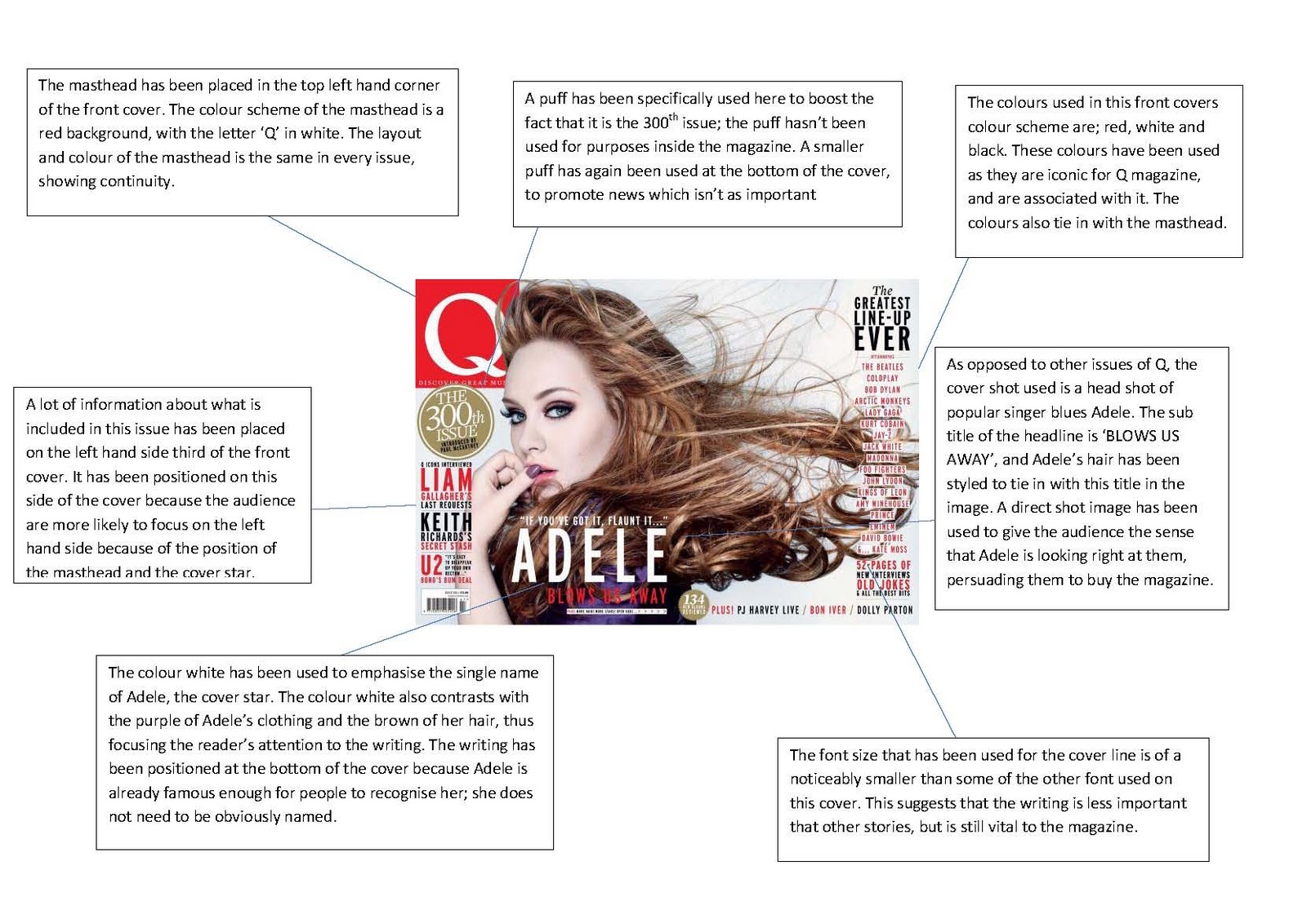 Music Magazine Coursework: RESEARCH