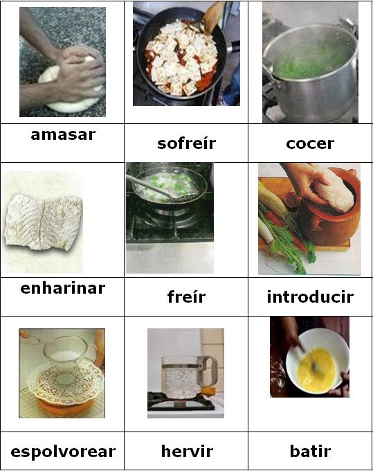 UFU- PRONATEC - CURSO FIC - ESPANHOL BÁSICO 1: La comida