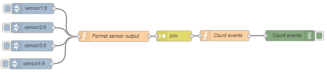 Learning Node-RED: Join node node and reduce method
