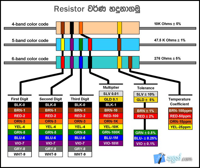Resistor Color Code Calculator