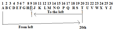 Mental Ability/Reasoning (Verbal) - Alphabet Test - learning trainer