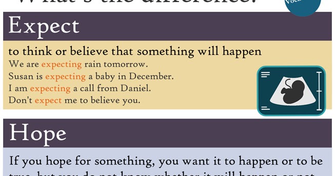 Expect, Hope or Wait?