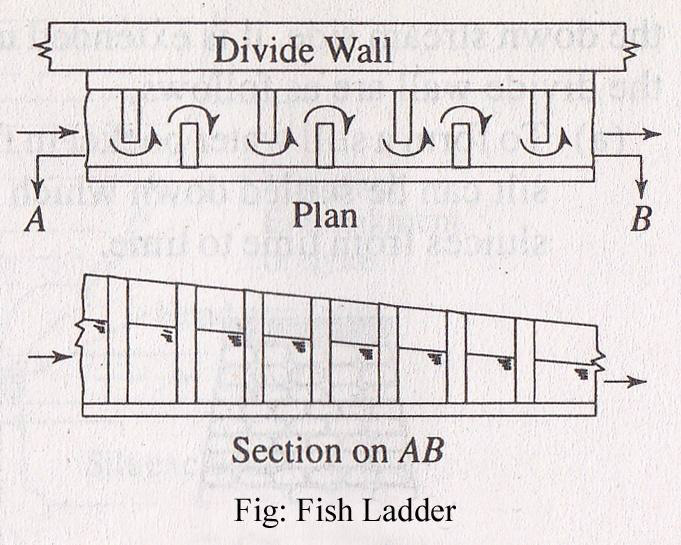 Design Of Hydraulic Structures ~ Civil Engineering Study Materials for ...