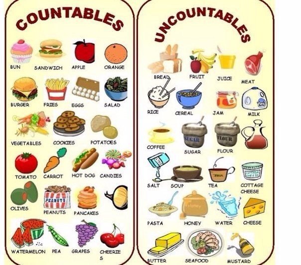 Let's study English: CONTAINERS. COUNTABLE AND UNCOUNTABLE.