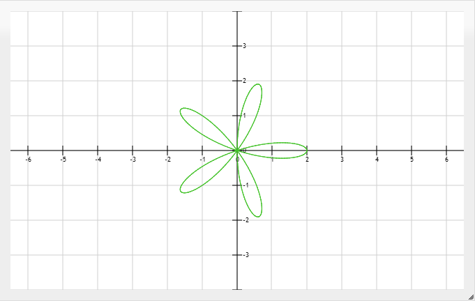 Graph Around the Rosies ~ The Thing