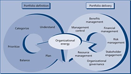 Project Management Core Competency: Portfolio Management – Review 1 (MoP)