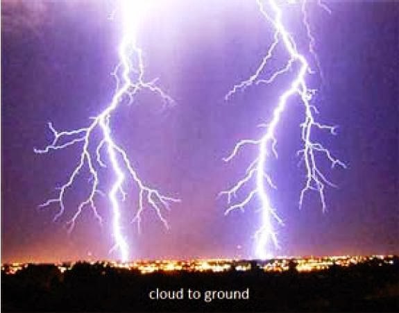 Introduction to Lightning Protection System Design- Part Two ...