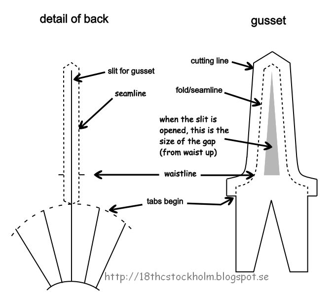 Dress in 18thC Stockholm: Continental stays 2: The Garsault stays pattern