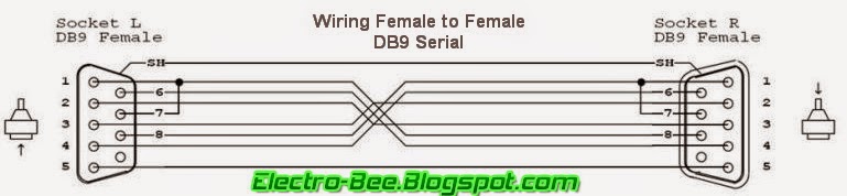 Female to Female DB9 Serial Port