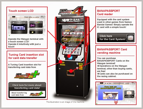 Games: Arcade Game :Wangan Midnight Maximum Tune 4