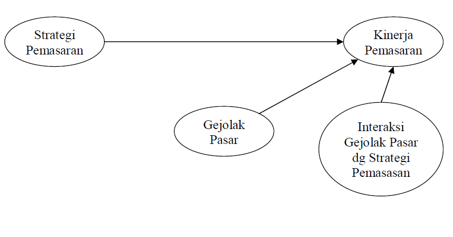Demi nama Bapa, Putra, dan Roh Kudus. Amin.: ANALISIS VARIABEL MODERASI ...