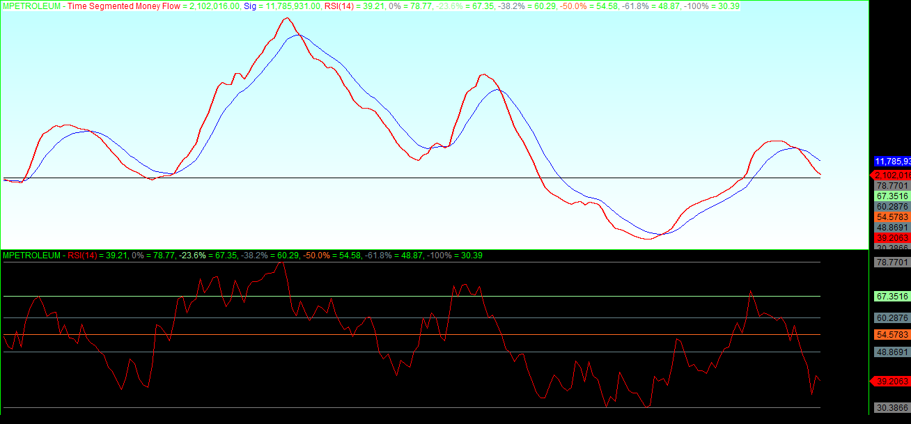 Amibroker AFL: Febo RSI ..real indicator for Amibroker (AFL)