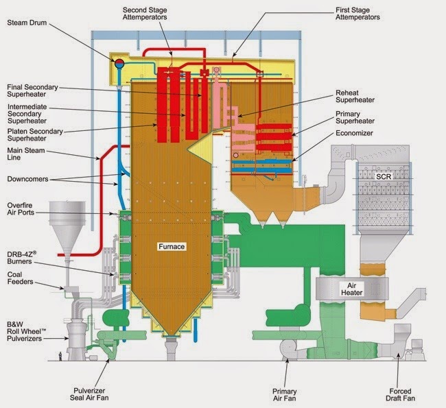 TERMODINAMIKA: Prinsip Kerja Boiler