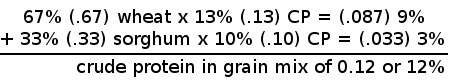 5 Acres & A Dream: Calculating Protein With The Pearson Square