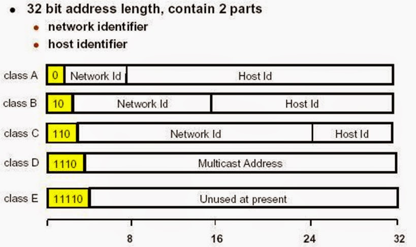 Computer Tech News: Internet Protocol (IP)