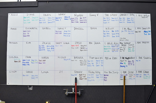 Jes' CrossFit Blog: Tangletown CrossFit