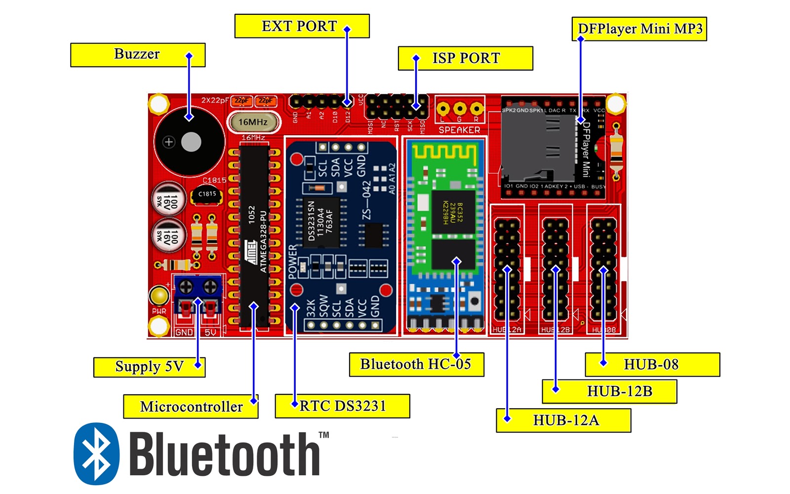 Membuat Controller Jam Waktu Sholat JWS Menggunakan Arduino dan LED P4 ...