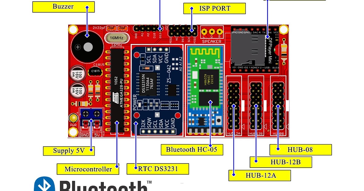 Membuat Controller Jam Waktu Sholat JWS Menggunakan Arduino dan LED P4 ...