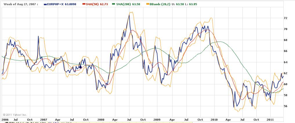 The Amazing Chart : Guide to Global Stock Market: US Dollar Index and ...