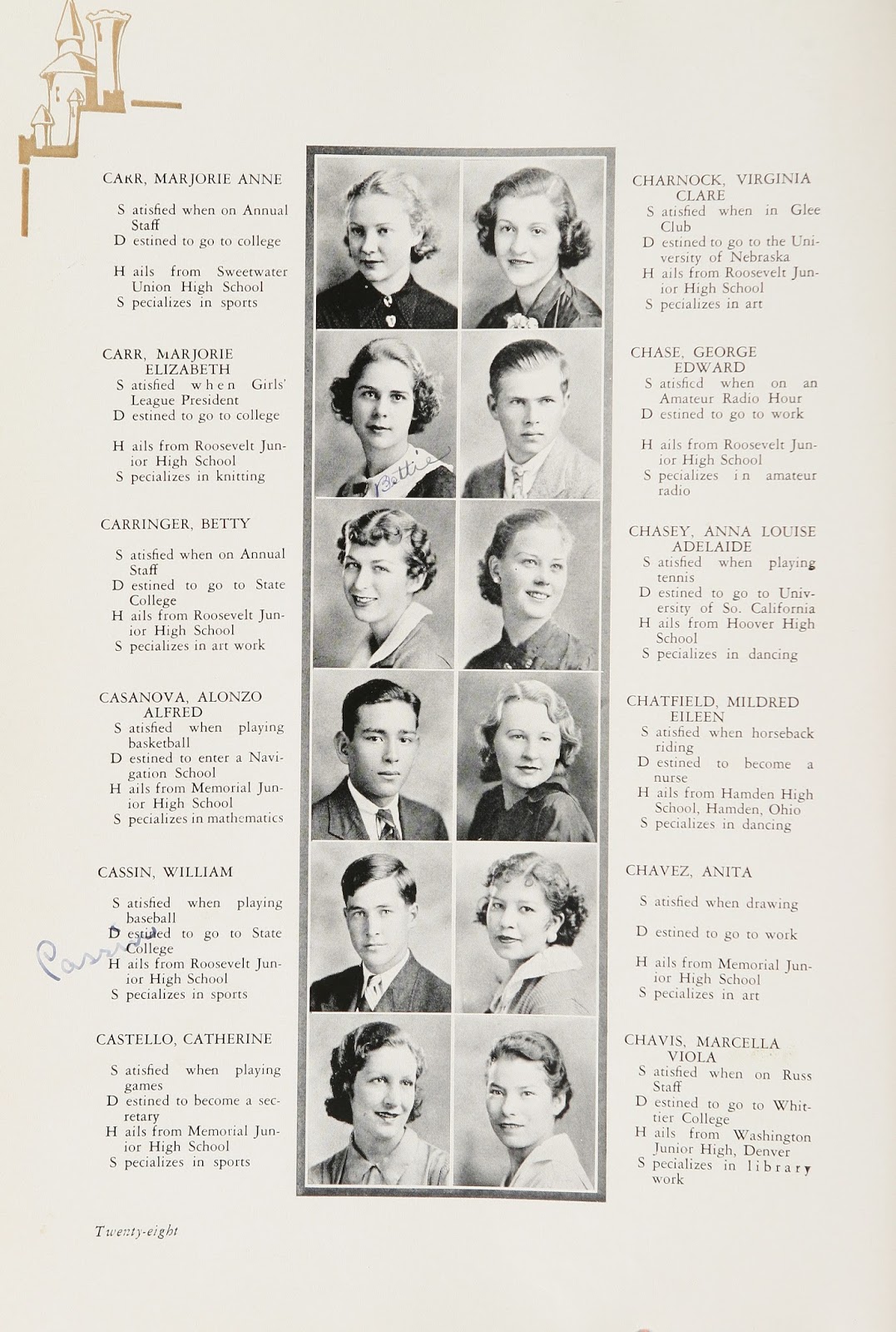 Genea-Musings: 1936 San Diego High School Yearbooks Entry for Betty ...