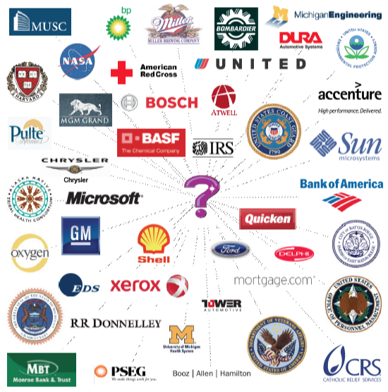 Change Study: About Researcher