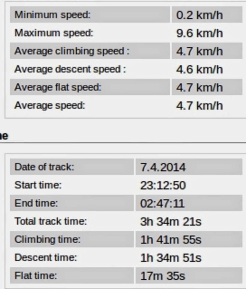 Ramblings: Nierinna Creek – Tramway Hill – Margate Rivulet